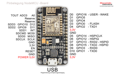 NodeMCU und ESP8266 - Einstieg in die Programmierung