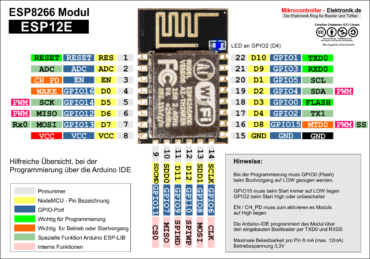 NodeMCU und ESP8266 - Einstieg in die Programmierung