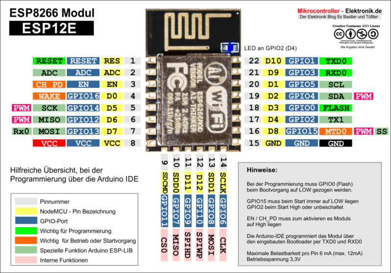 NodeMCU und ESP8266 - Einstieg in die Programmierung