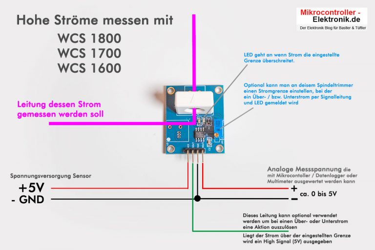Hohe Ströme mit Hallsensor WCS1600, WCS1700 und WCS1800 überwachen